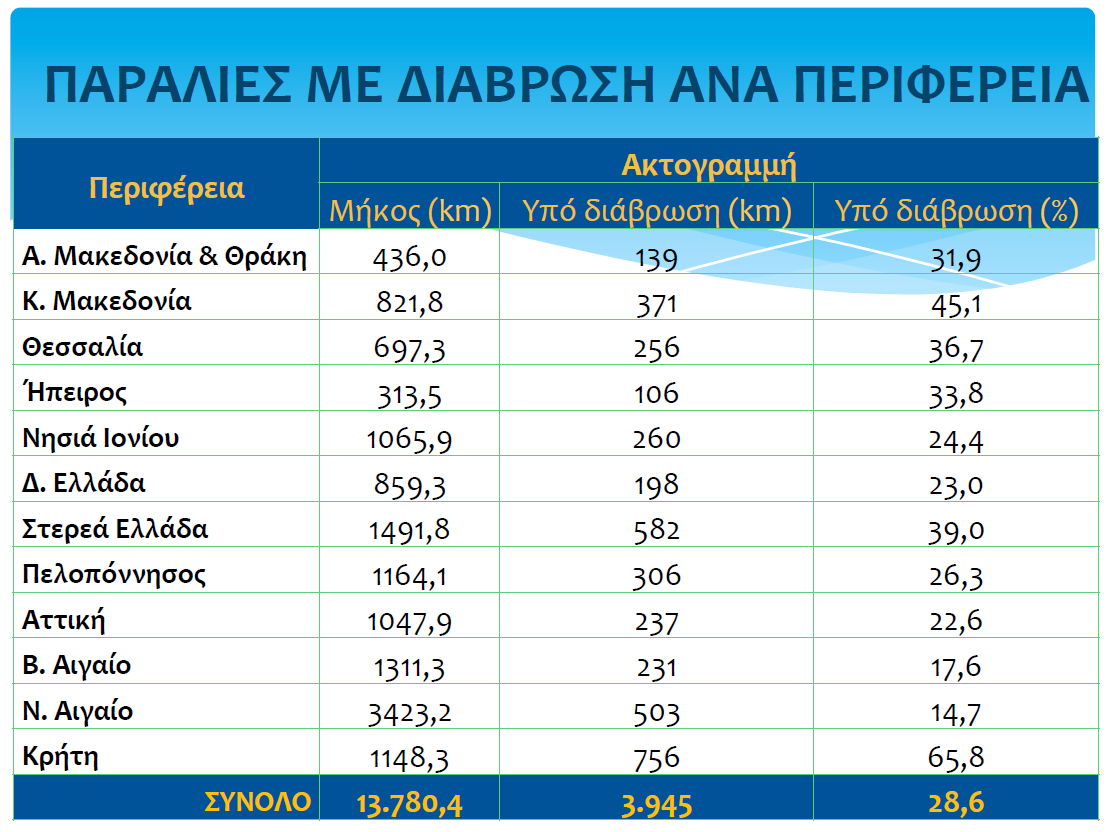 ΔΙΑΒΡΩΣΗ ΑΚΤΩΝ: Αίτια – Αντιμετώπιση – Θεσμικό πλαίσιο – Go Βήμα